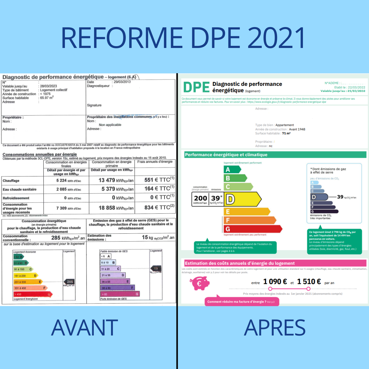 La réforme du DPE 2021 en bref ! - Ecologie | Laforêt Givors ⇔ Laforêt ...