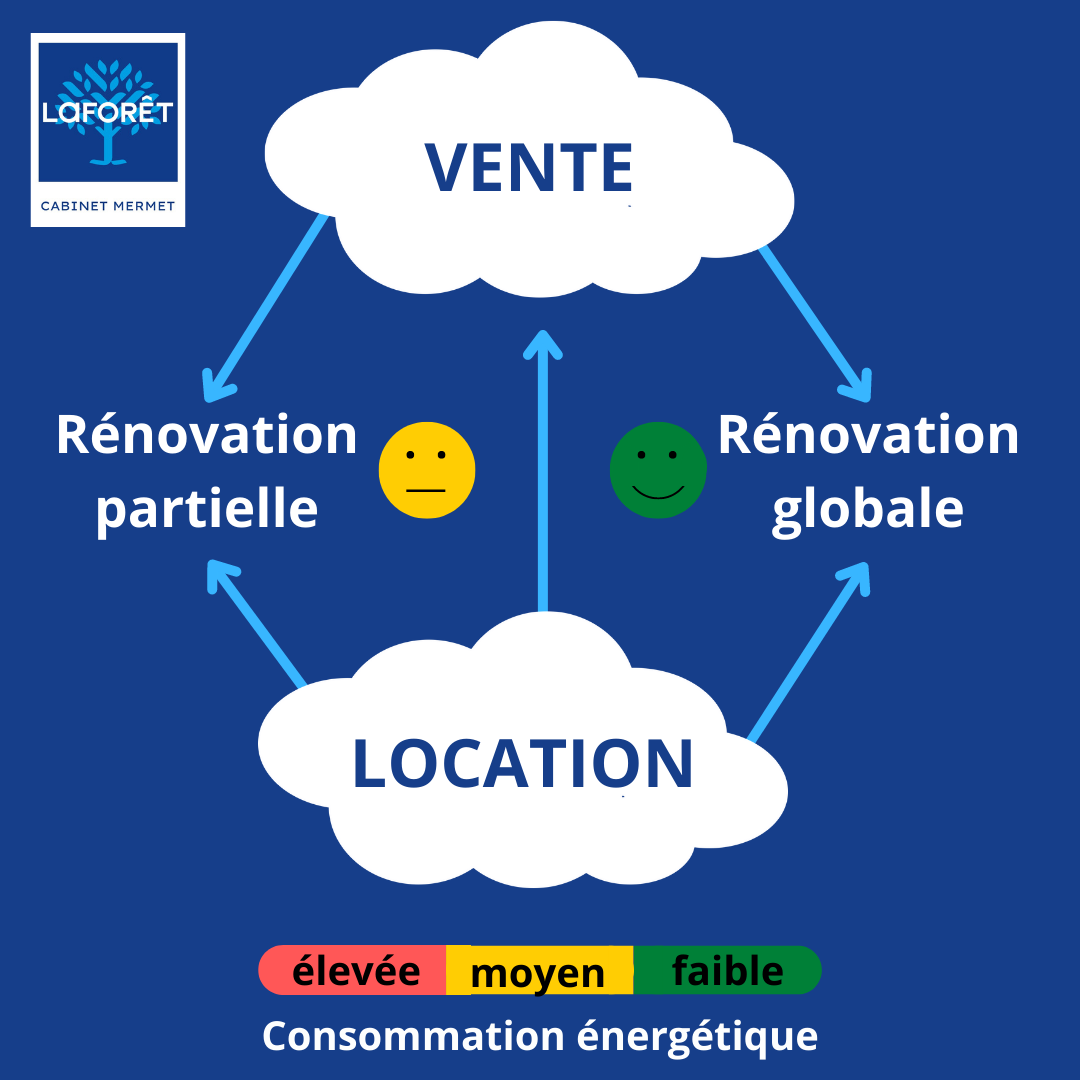 Comment rénover son bien immobilier ? | Ecologie | Laforêt Givors ⇔ ...
